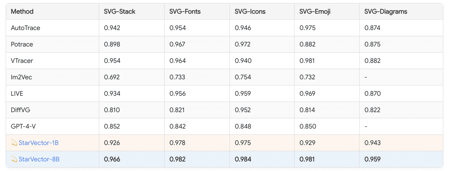 ServiceNow Researchers Release Foundational Model to Generate SVG from ...