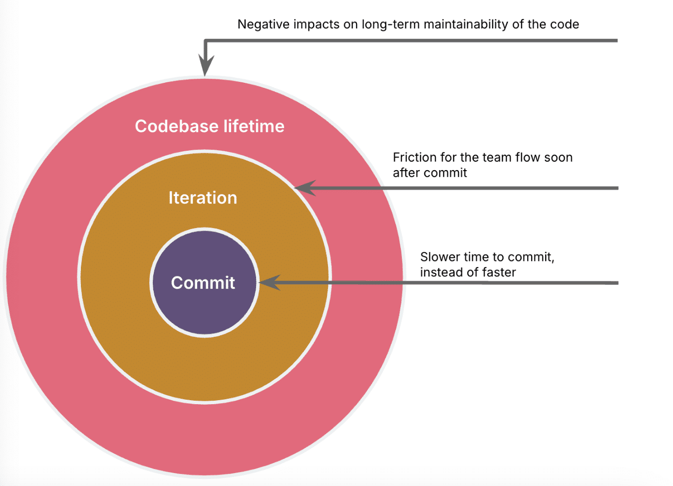 AI Wrote the Code—Now Developers are Stuck Fixing It