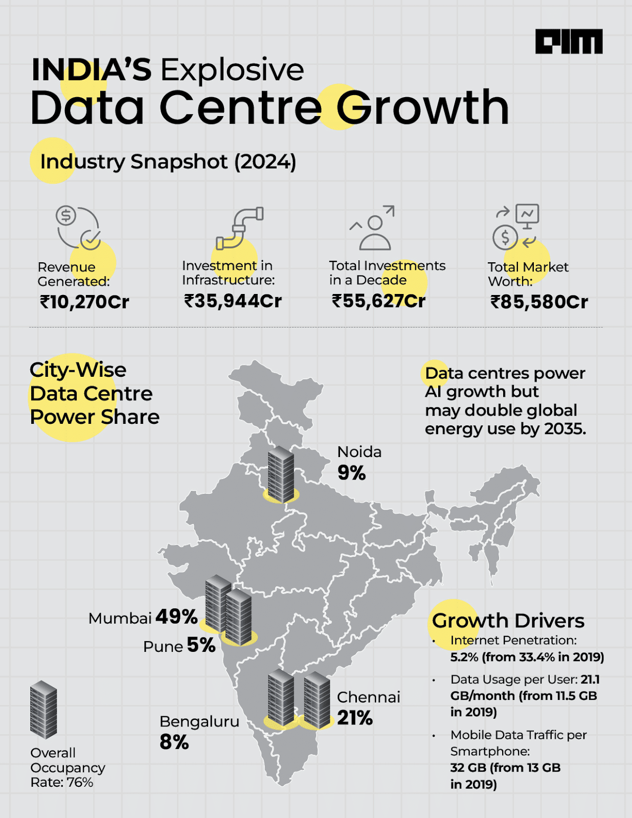 Mysore Has a Data Centre that Doesn’t Drink Your Water!